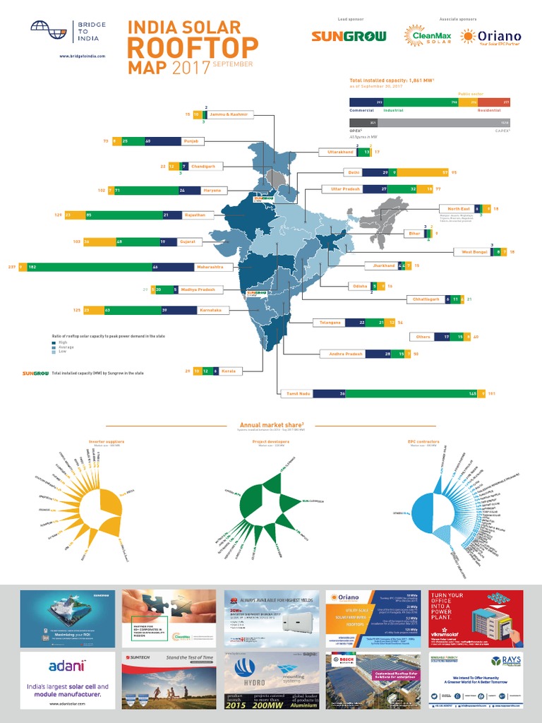 Rooftop: India Solar MAP 2017 | PDF
