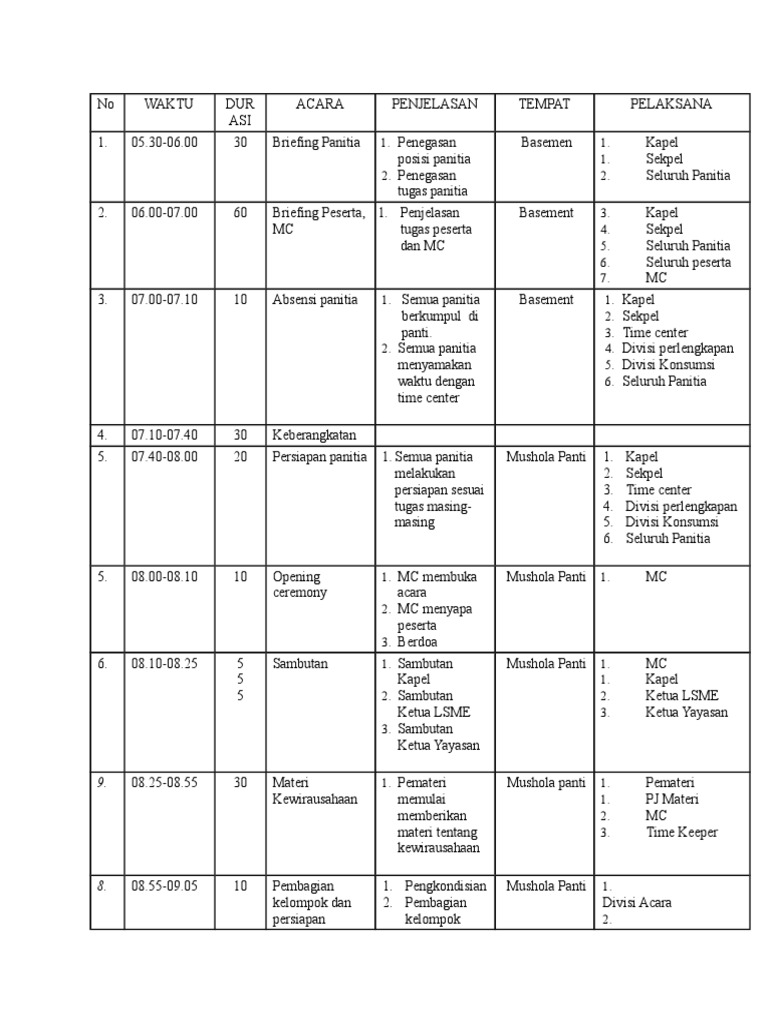 Dokumen - Tips - Contoh Rundown Acara | PDF