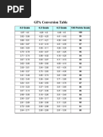 Ib Points To Abitur Grade Conversion Table PDF | PDF