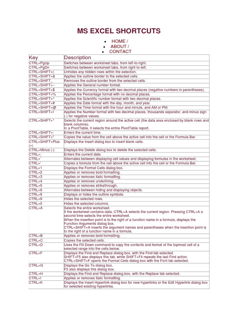Excel Shortcuts Guide | PDF | Microsoft Excel | Menu (Computing)
