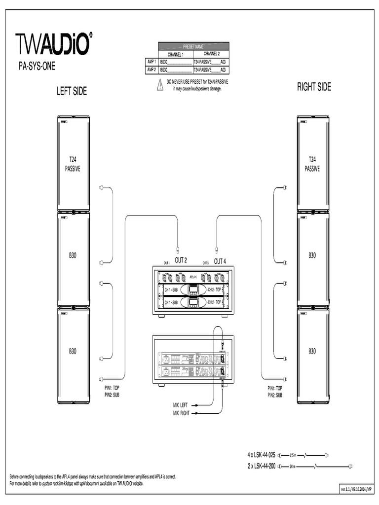 TW AUDiO T24 Documentation PA SYS ONE System Setup en 1.1 | PDF