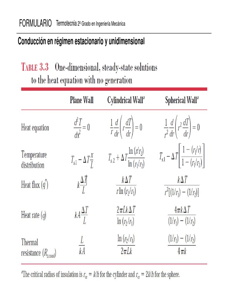 Formulario PDF | PDF | Conduccion termica | Convección