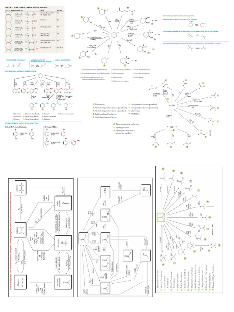 Organic-Chemistry-Reaction-Maps.pdf