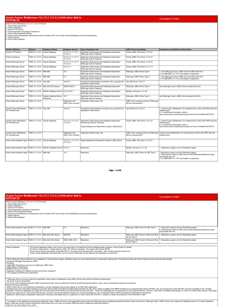 Goldengate 12 3 X Cert Matrix 3424388 | PDF | Databases | 64 Bit Computing