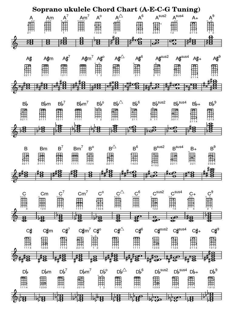 Soprano Ukulele Chord Chart A E C G Tuning | PDF | Harmony | Elements ...