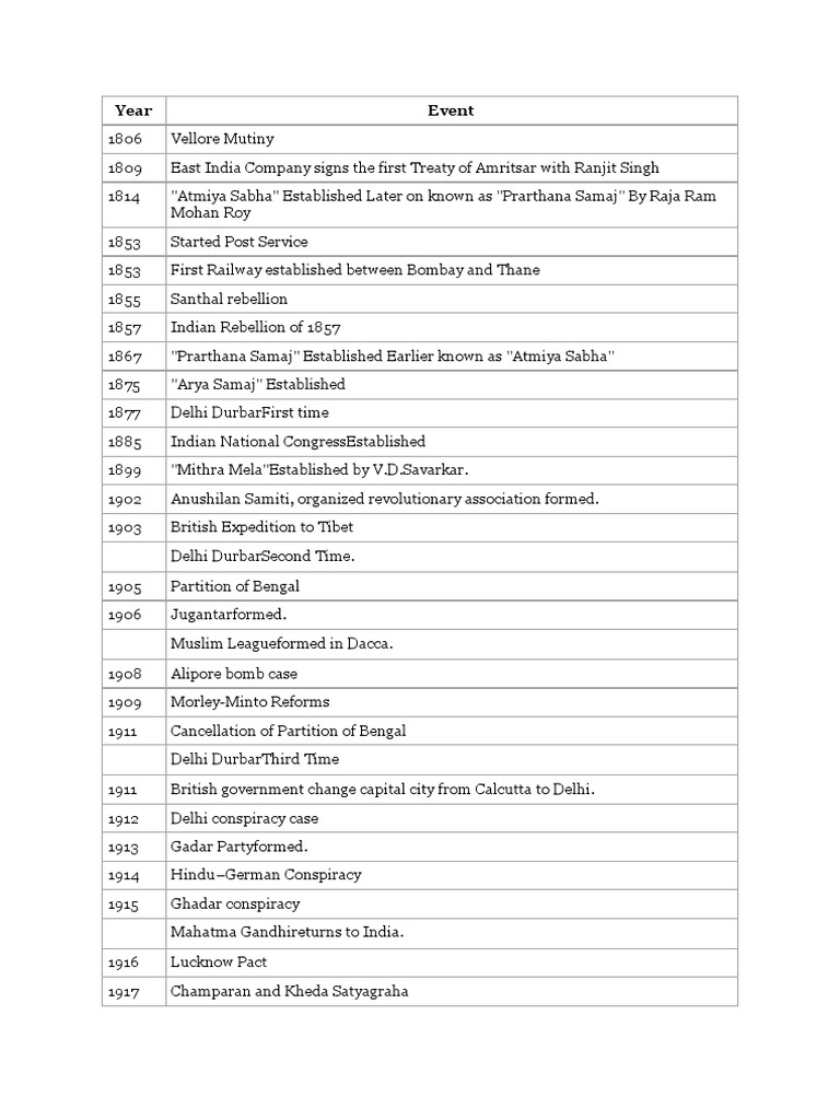 History | PDF | British Raj | Pakistan–United Kingdom Relations