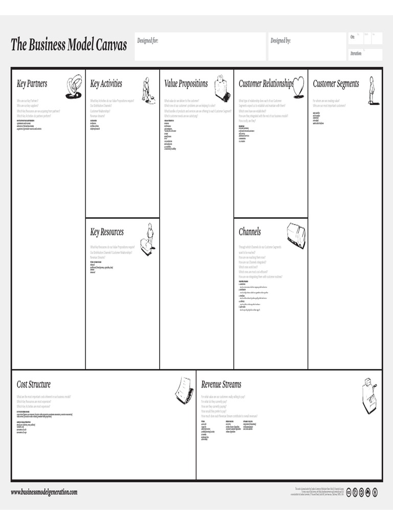 Business Model Canvas Poster | PDF | Business Model | Market (Economics)