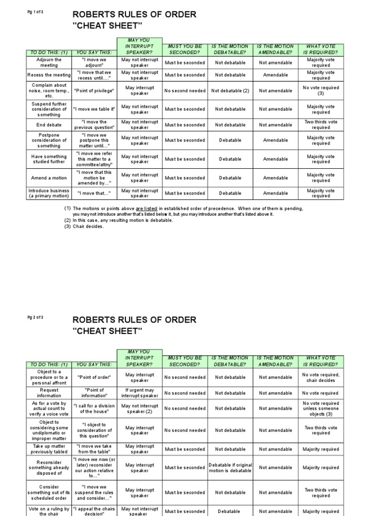 Roberts Rules of Order "Cheat Sheet" | PDF | Constitutional Law ...
