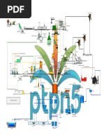 Chest Drain Observation Chart | PDF | Medical Procedures | Medical ...