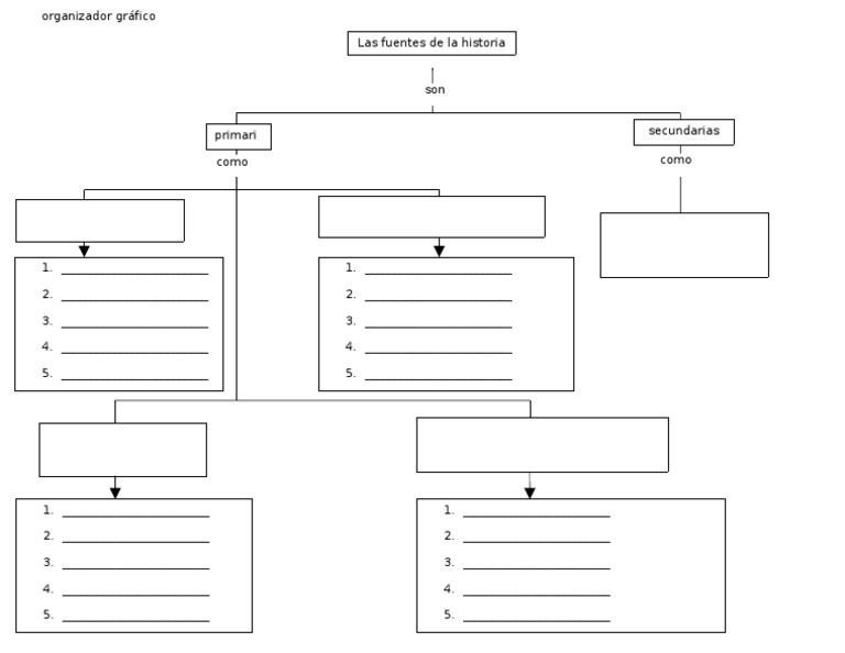 Organizador Las Fuentes de La Historia | PDF