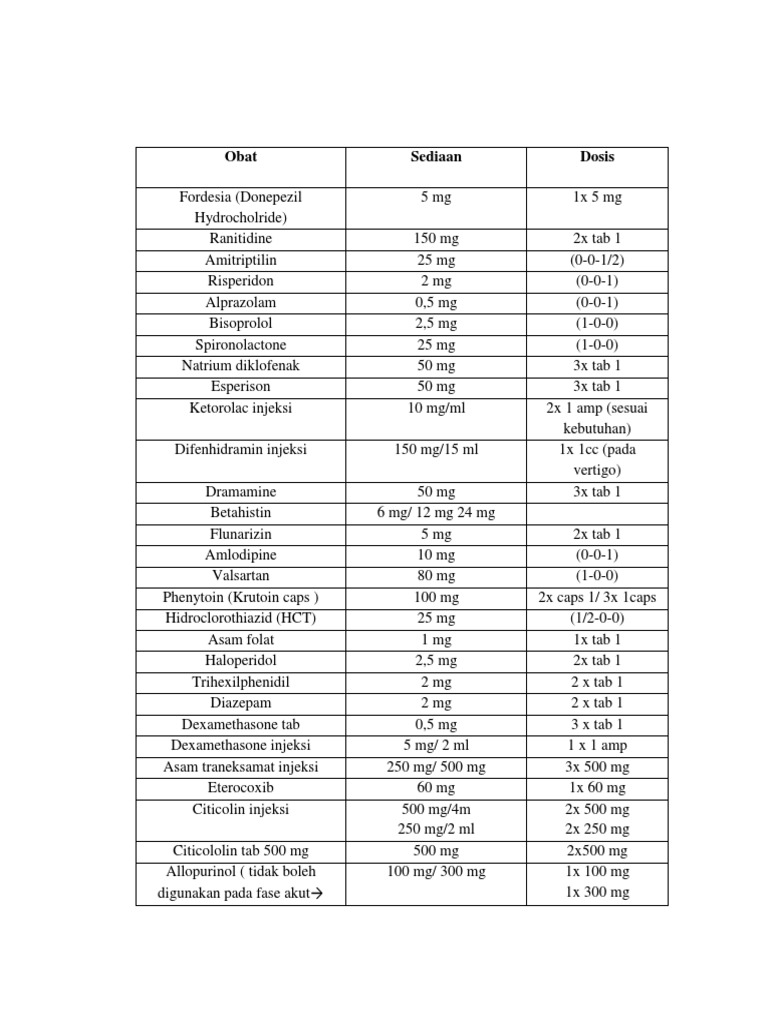 Daftar Obat Neurologis dan Dosisnya | PDF