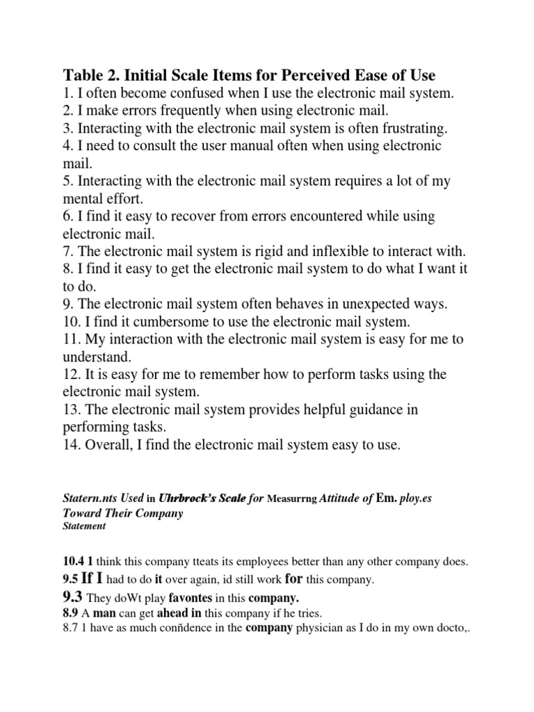 Table 2. Initial Scale Items For Perceived Ease of Use | PDF ...