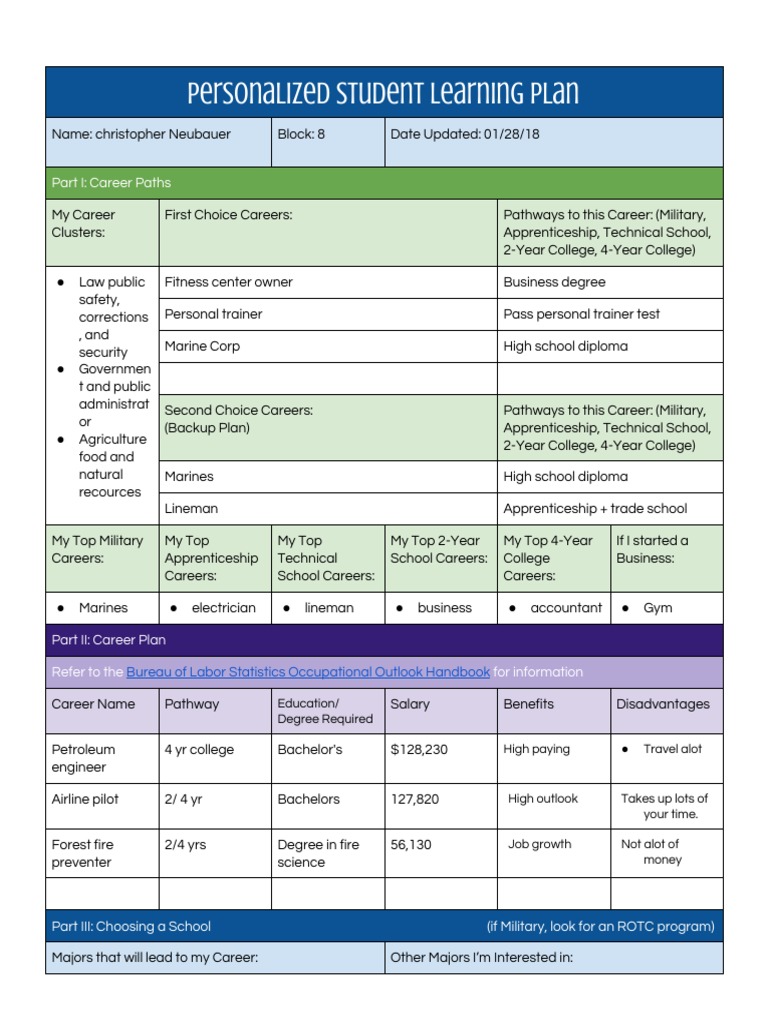 Christopher Neubauer Careers Personalized Student Learning Plan Pdf