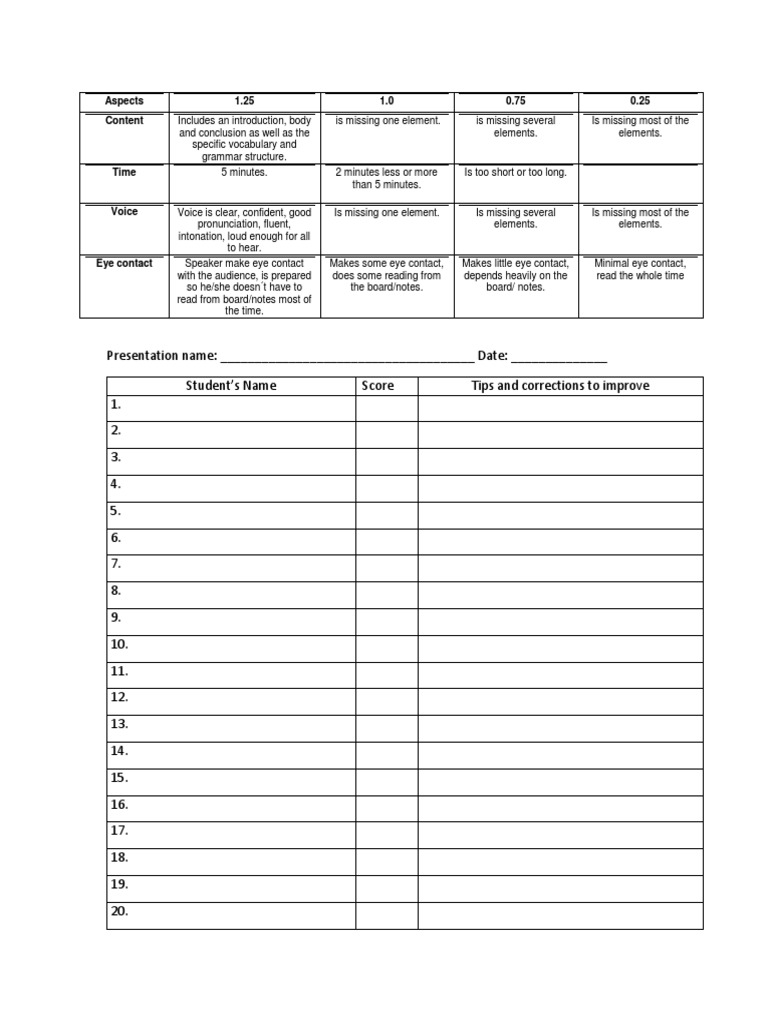 Oral Presentation Rubric | PDF