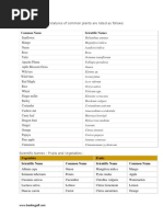 Botanical Names of Common Vegetables and Fruits | PDF | Edible Plants ...