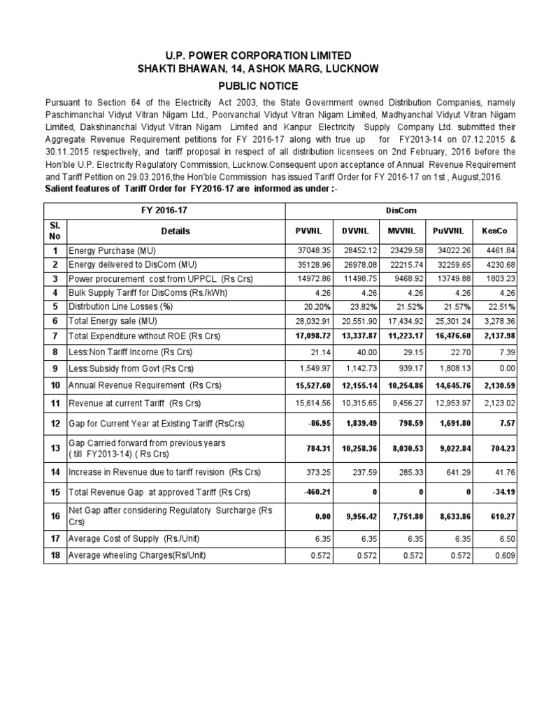 Tariff PVVNL 2016-17 | PDF | Kilowatt Hour | Horsepower