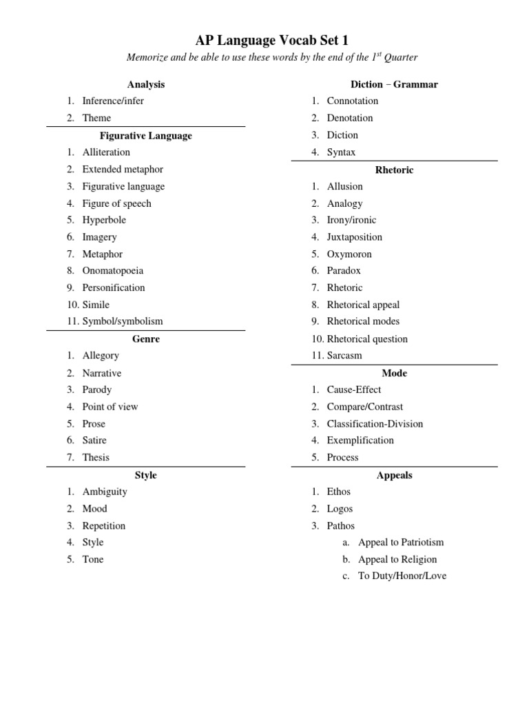 AP Language Vocab for Analysis & Rhetoric | PDF | Rhetoric | Metaphor