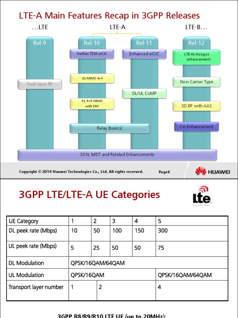 LTE-A Main Features Recap in 3GPP Releases | PDF | Lte Advanced | Data ...