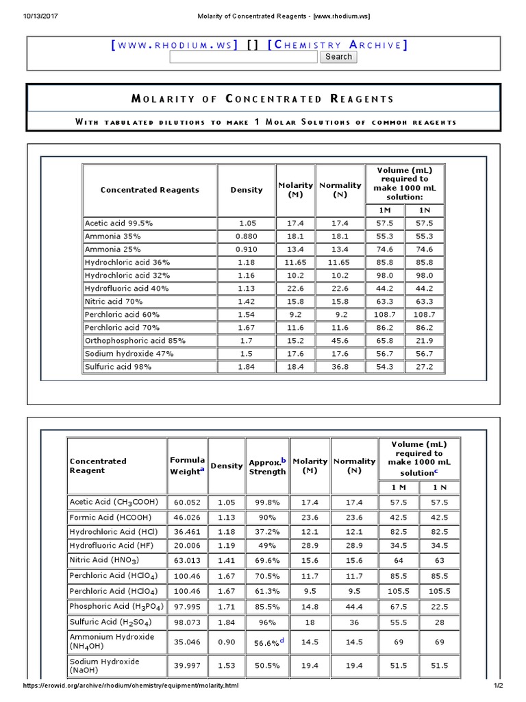 Molarity of Concentrated Reagents - [Www.rhodium | Acid | Analytical ...