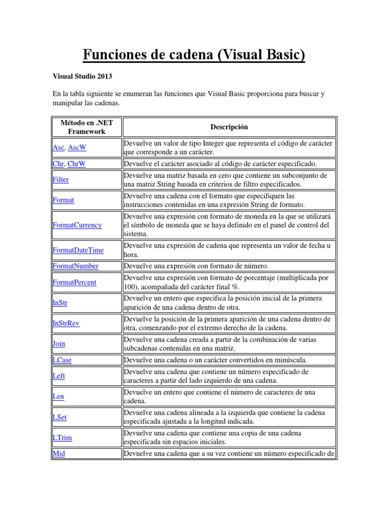 Funciones de cadena en VB 2013 | PDF | Decimal | C Sharp (lenguaje de programación)