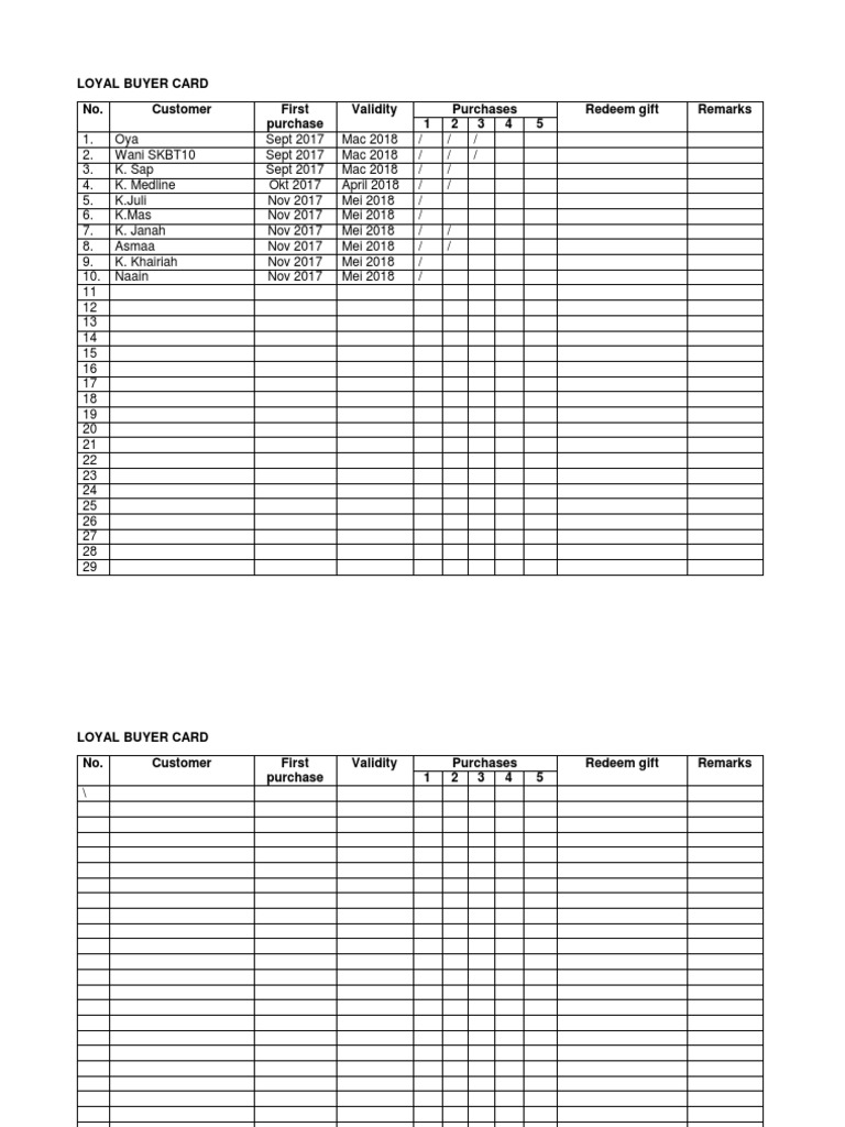 Loyal Buyer Card No. Customer First Purchase Validity Purchases Redeem ...