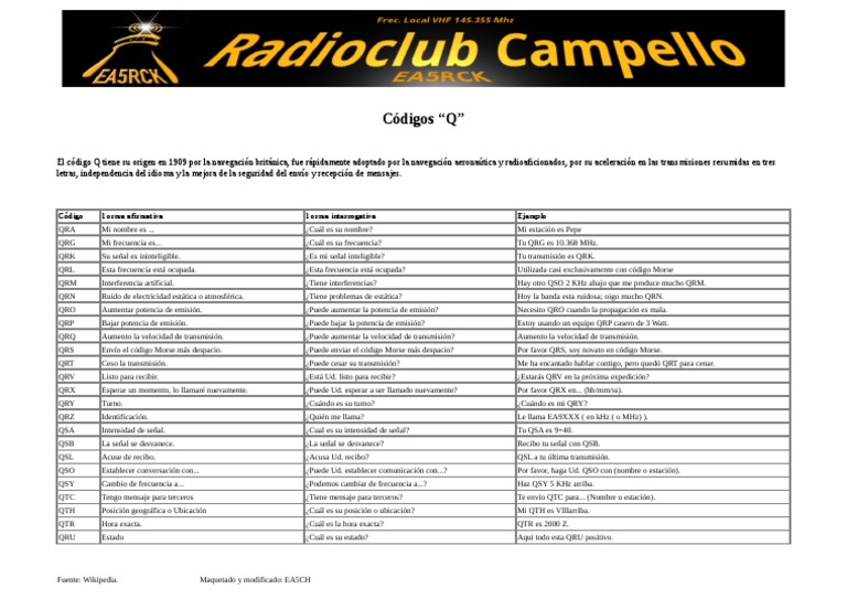 Codigos Q | PDF | Telecomunicaciones | Ingeniería en telecomunicaciones