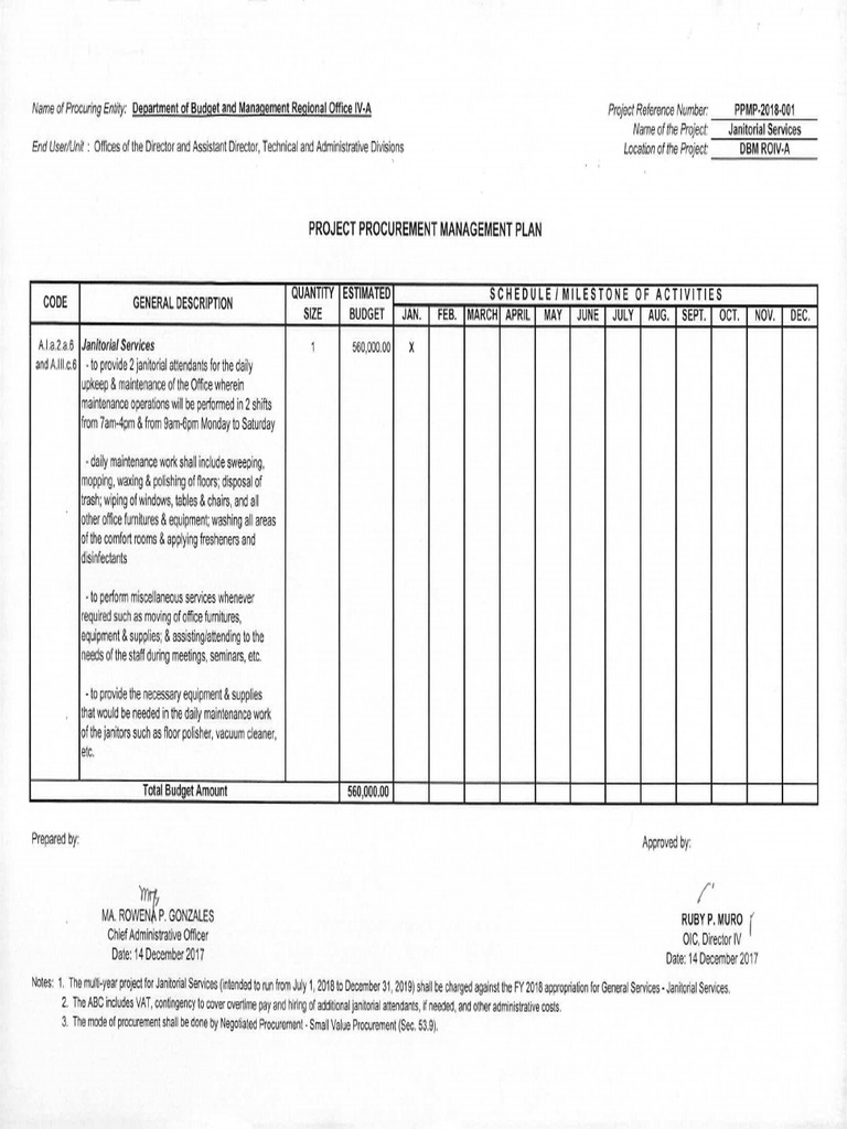 Project Procurement Management Plan 2018 | PDF