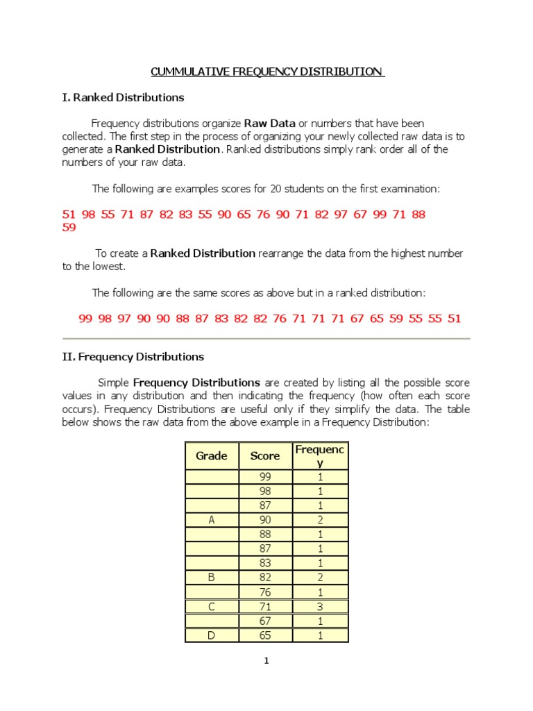 Cummulative Frequency Distribution | PDF | Interval (Mathematics) | Numbers