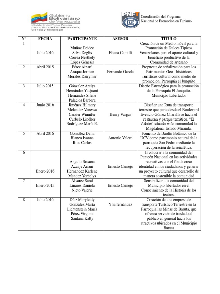 Poryectos Indexados 3 | PDF | Turismo | Venezuela