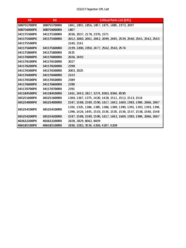 Cummins Celect - Injector - CPL - List PDF | PDF | Technology & Engineering