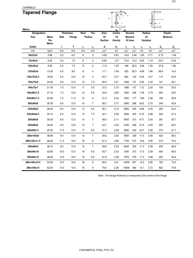 Tapered Flange Channel Dimensions | PDF | Column | Civil Engineering