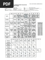 Penilaian Down Score Neonatus | PDF