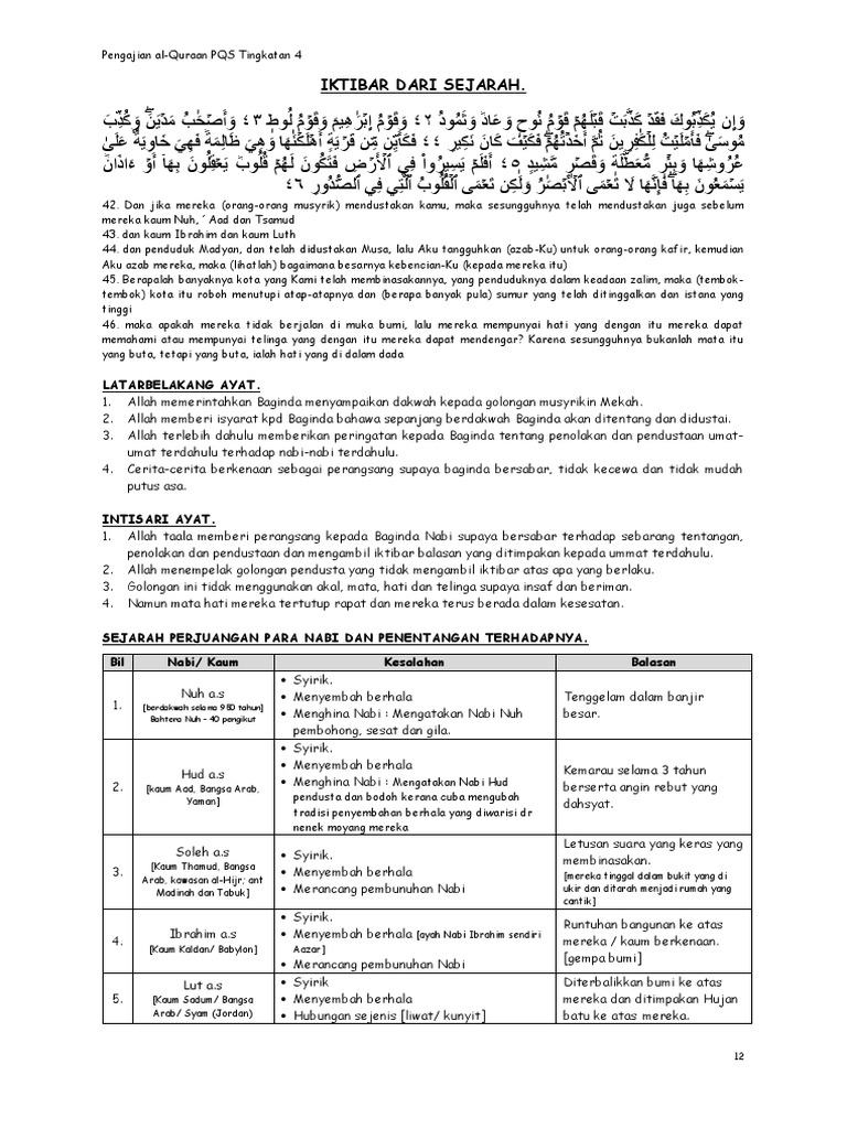 Iktibar Dari Sejarah | PDF