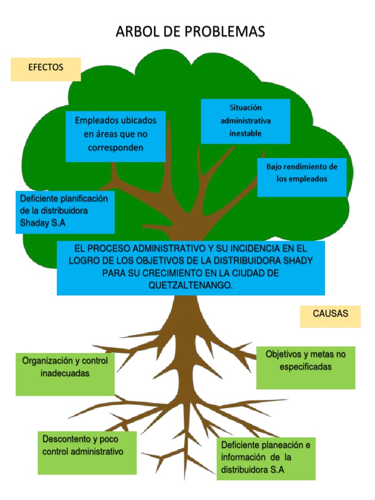Arbol | PDF