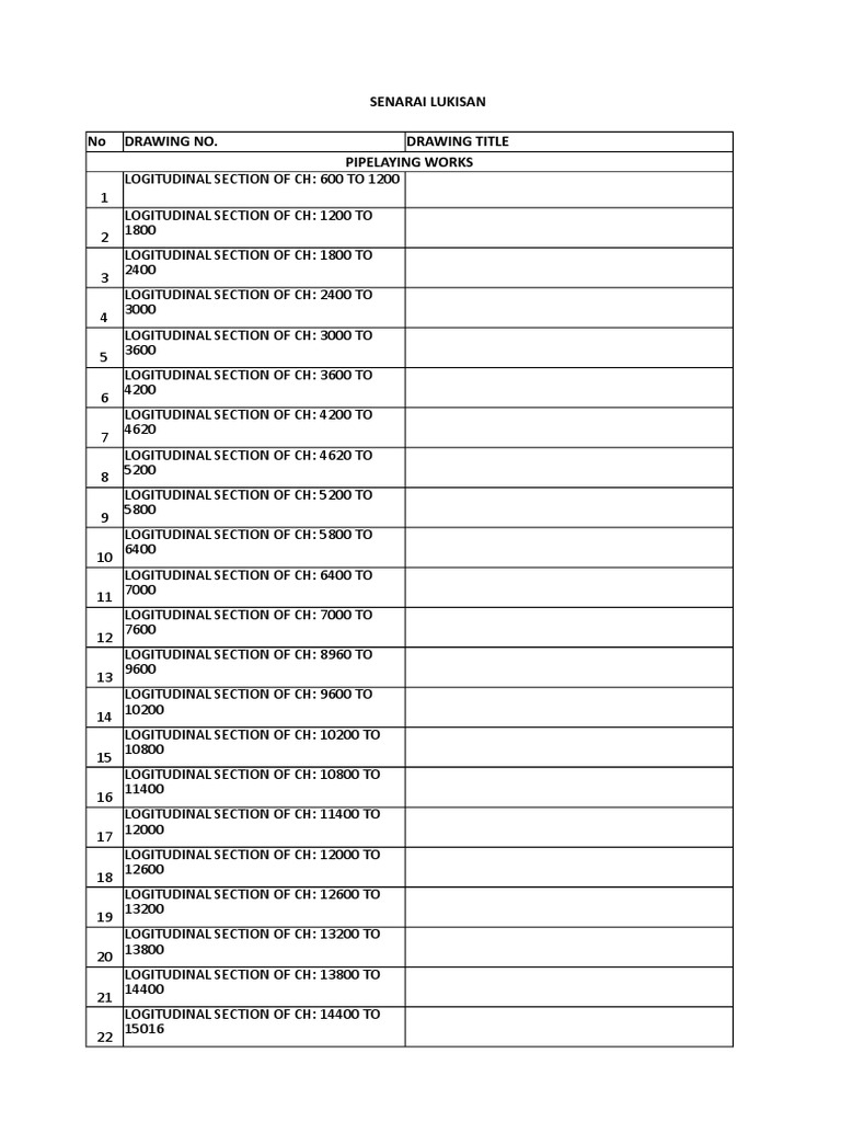 Longitudinal Sections of a Pipeline from Chainage 600 to 15016 ...