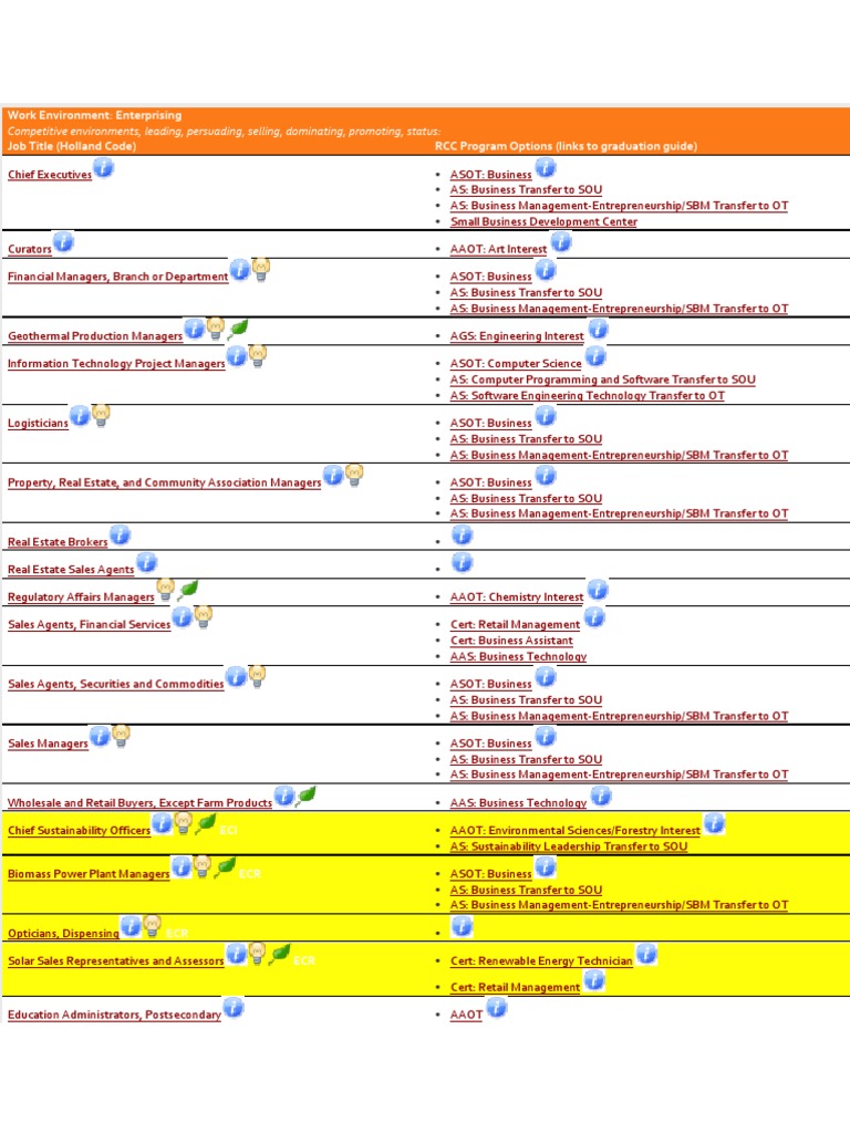 Holland Code | Download Free PDF | Business | Energy And Resource