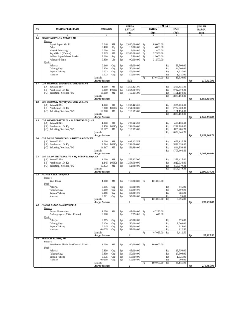 Dokumen - Tips - Analisa Pemasangan Acp PDF | PDF