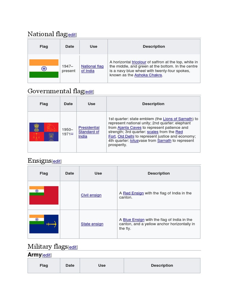 National Flag: Flag Date Use Description | PDF | Flag | Symbols