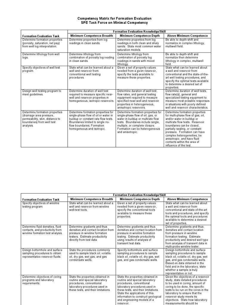 Formation Evaluation Competency Matrix | PDF | Petroleum Reservoir | Gases