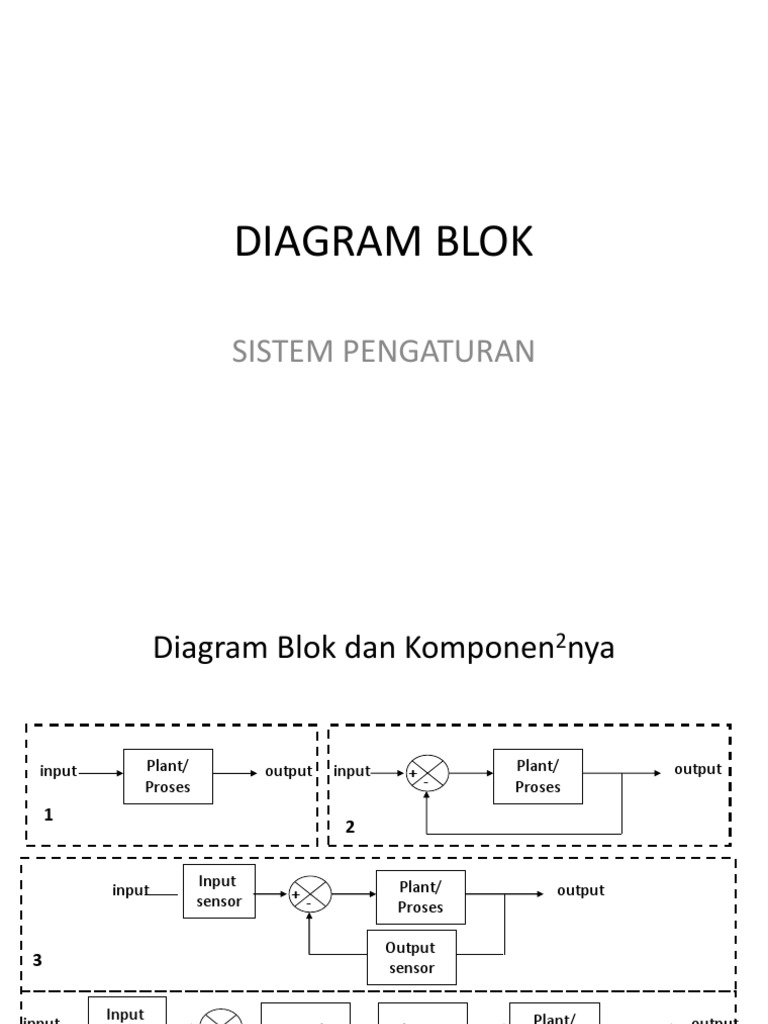 Diagram Blok Sistem Pengaturan | PDF