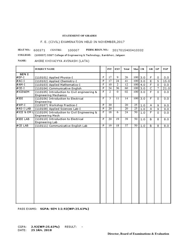 Statement of Grades: (100007) SSBT College of Engineering & Technology ...