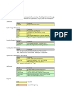 Baseline Schedule Review Checklist | PDF | Business