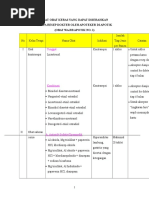 Daftar Obat Wajib Apotek Dowa 1,2,3 | PDF