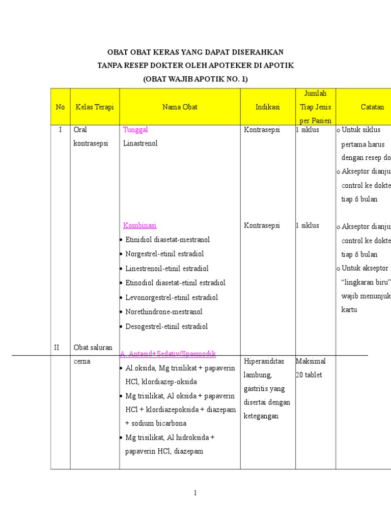 Daftar Obat Wajib Apotek 2025 | PDF