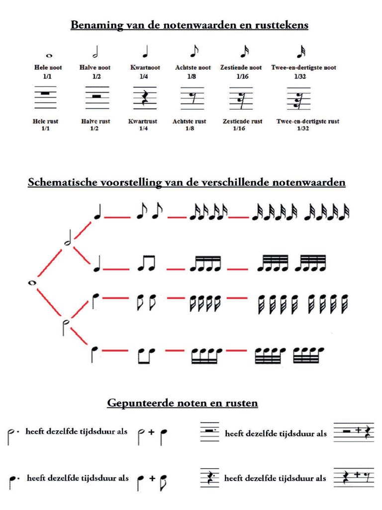 Notenwaarden en Rusttekens PDF | PDF