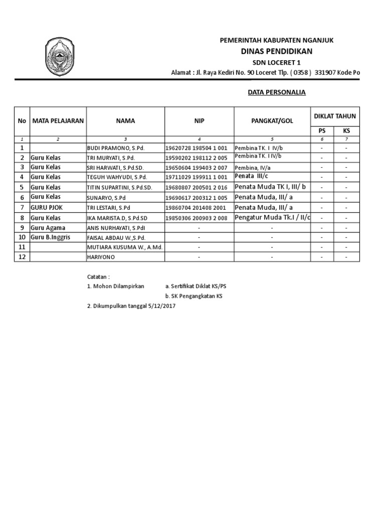 Data Personalia SDN Loceret 1 | PDF
