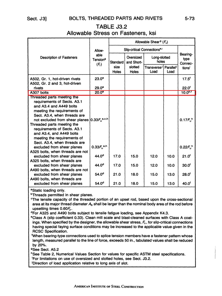 Allowable Stress On Fasteners AISC ASD 1989 | PDF