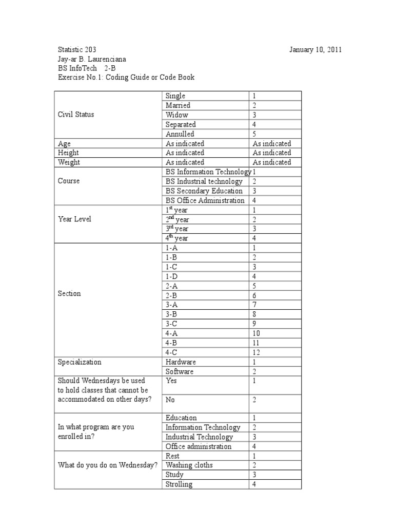 Coding Guide for a Student Survey: A Concise Breakdown of Survey ...