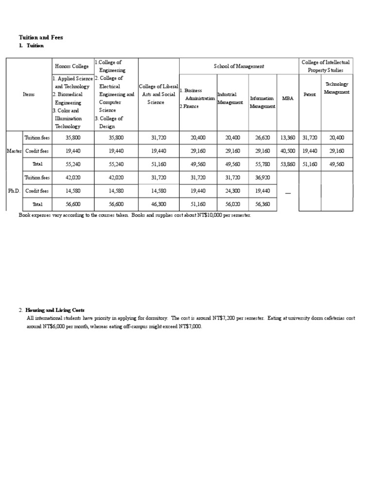 2015 Tuitionand Fees | PDF | Tuition Payments | Dormitory