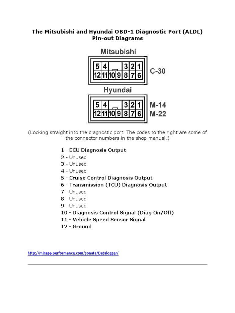 Mitsubishi and Hyundai OBD and OBD II Connectors - 1 | PDF ...